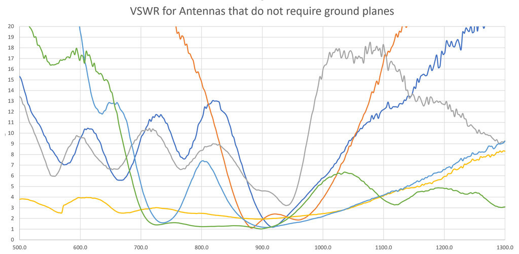 Control Nanovna From Python Script Nanovna V2 Forum 